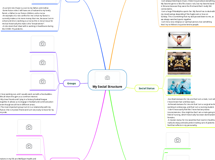 My Social Structure - Mind Map